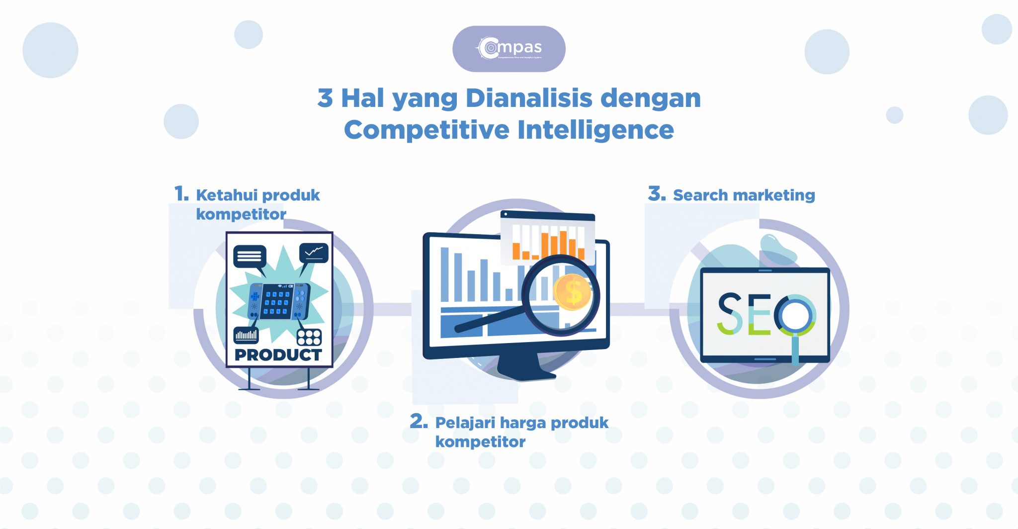 Maksimalkan Bisnis Online dengan Competitive Intelligence: Pengertian ...