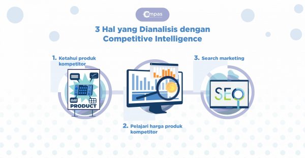 Maksimalkan Bisnis Online dengan Competitive Intelligence: Pengertian ...