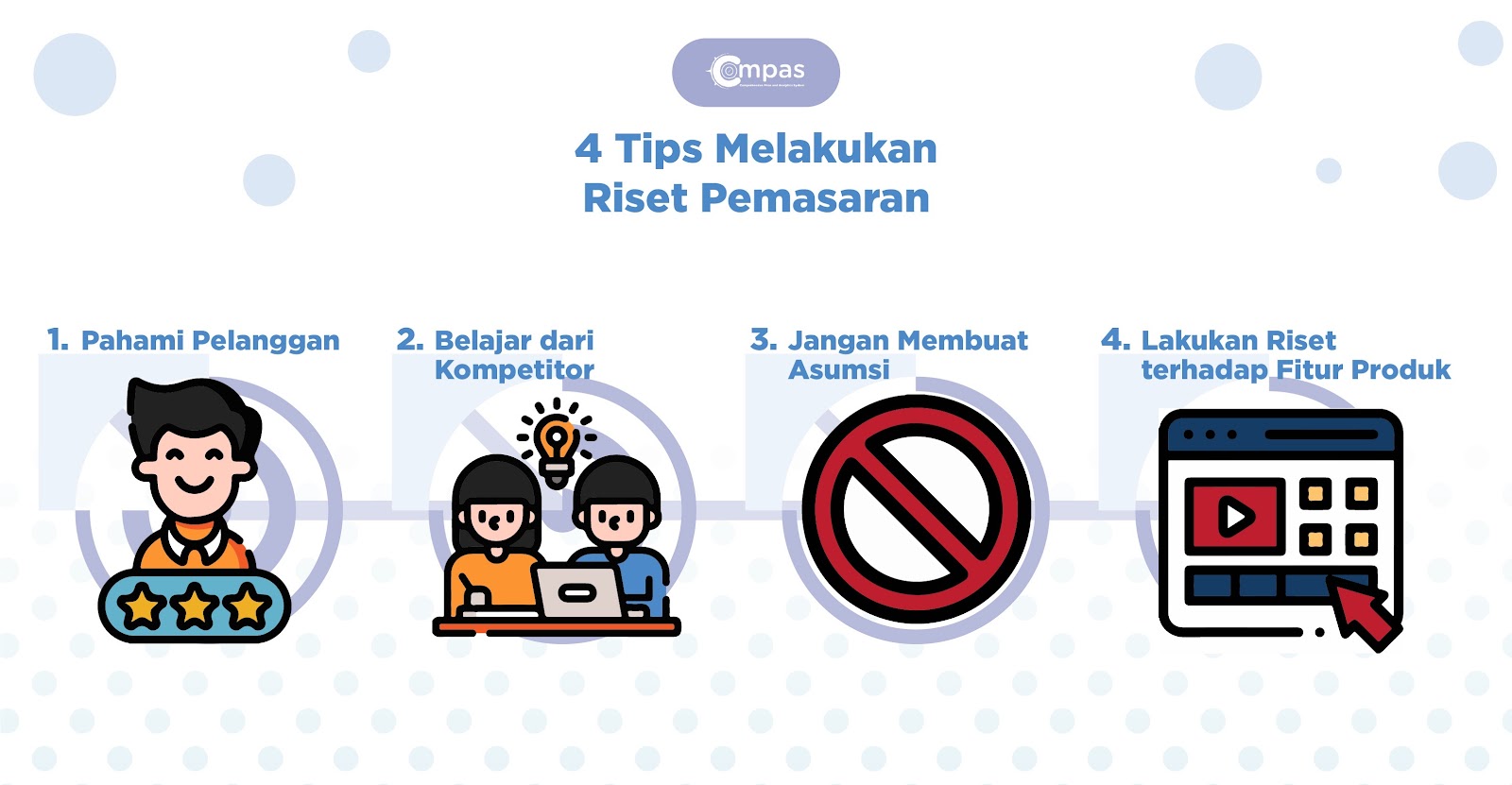 Cari Tahu Proses Riset Pemasaran yang Efektif - Compas