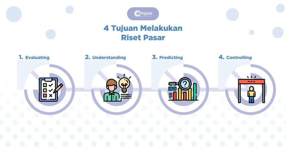 4 Tujuan Riset Pasar yang Penting Bagi Bisnis - Compas