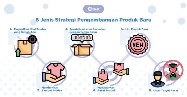 Catat! 8 Tahap Proses Pengembangan Produk Baru - Compas