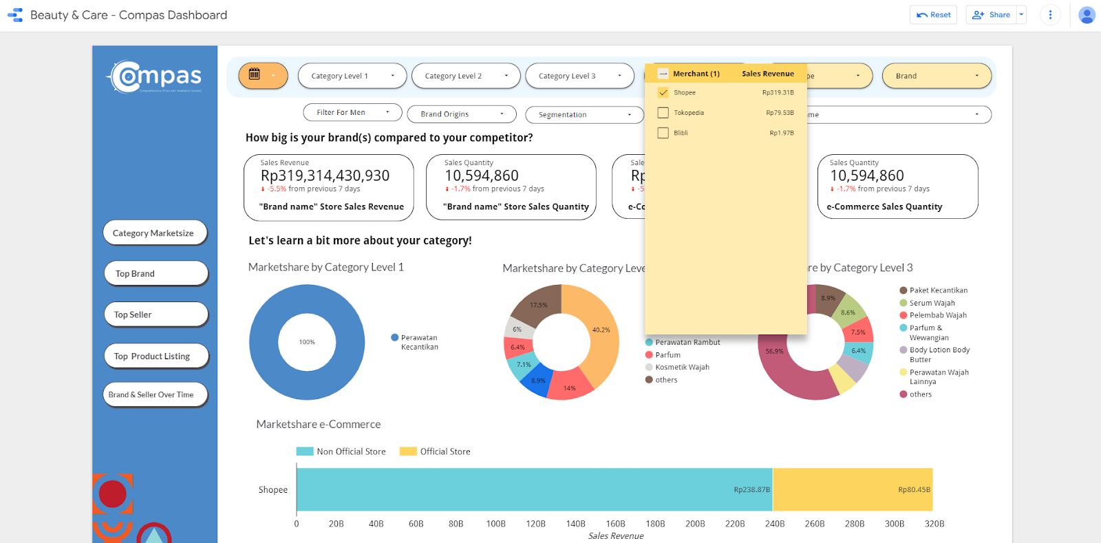 Ketahui 2 Cara Melihat Produk Terlaris di Shopee - Compas