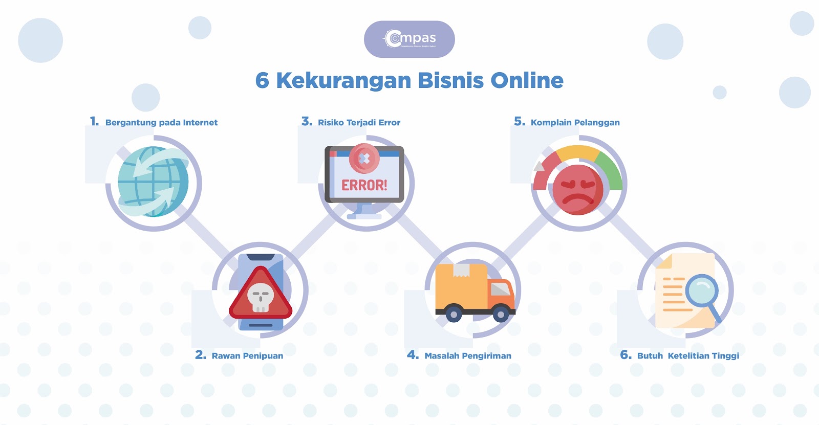 Cari Tahu 10 Kelebihan dan Kekurangan Bisnis Online - Compas
