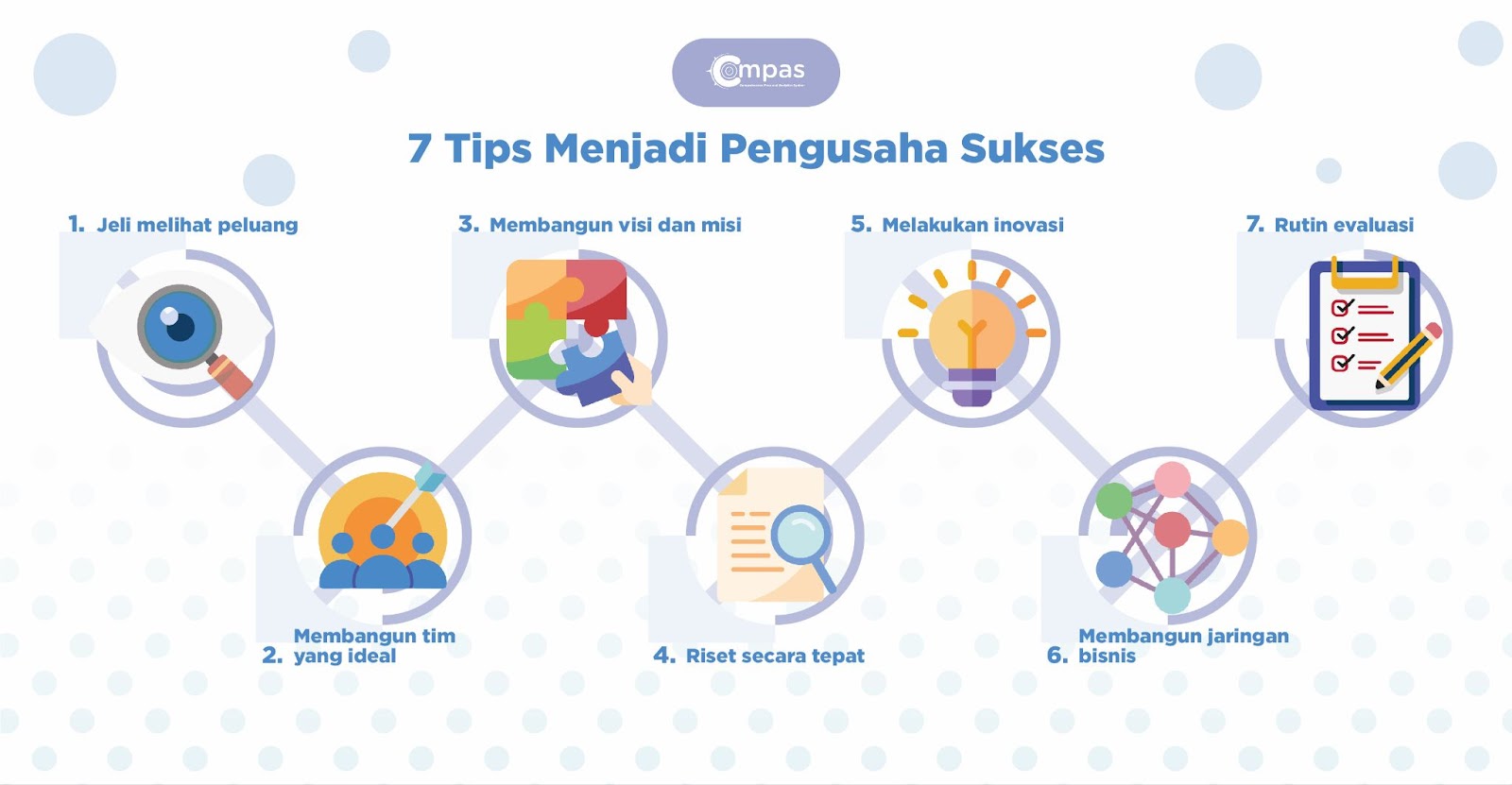 7 Tips Menjadi Pengusaha Sukses di Era Digital - Compas
