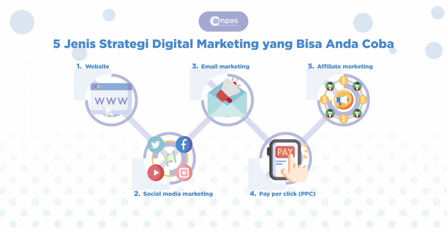 5 Kelebihan Digital Marketing Bagi Bisnis Anda - Compas