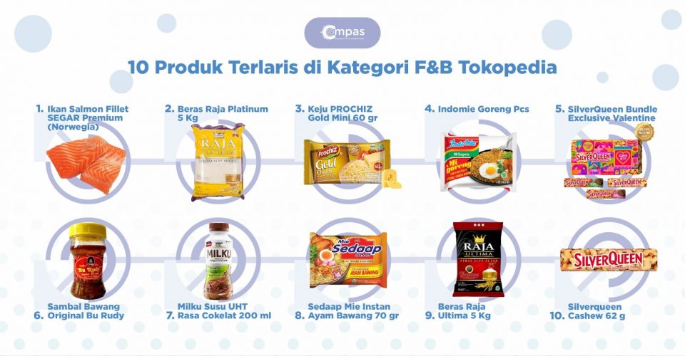 10 Produk Terlaris di Tokopedia yang Anda Harus Tahu!