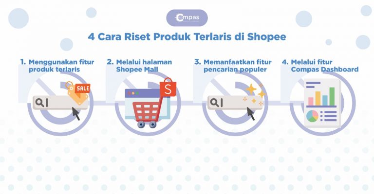 Catat! 6 Riset Produk Terlaris Di Shopee Wajib Diketahui