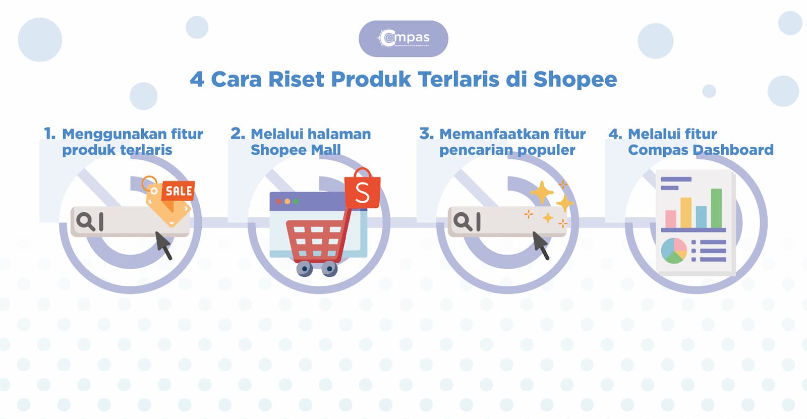 Catat! 6 Riset Produk Terlaris Di Shopee Wajib Diketahui
