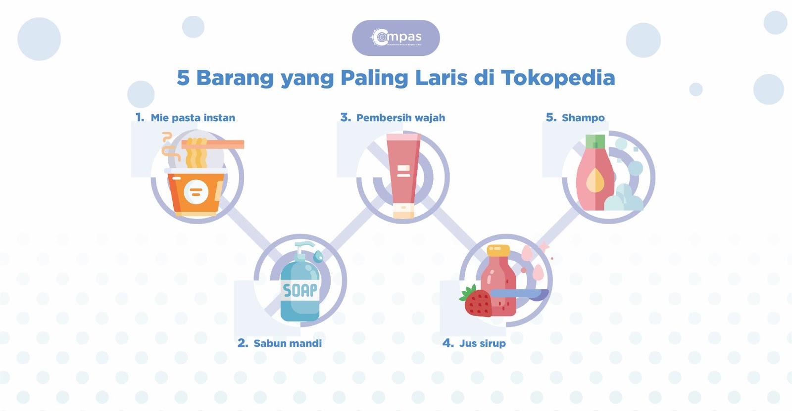 5 Barang yang Paling Laris di Tokopedia! Ini Daftarnya!