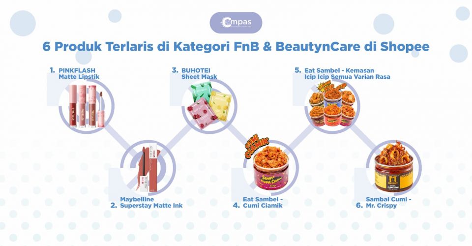 Catat! 6 Riset Produk Terlaris Di Shopee Wajib Diketahui