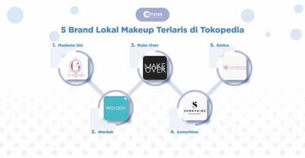 Catat! 5 Brand Lokal Makeup yang Terlaris di Tokopedia