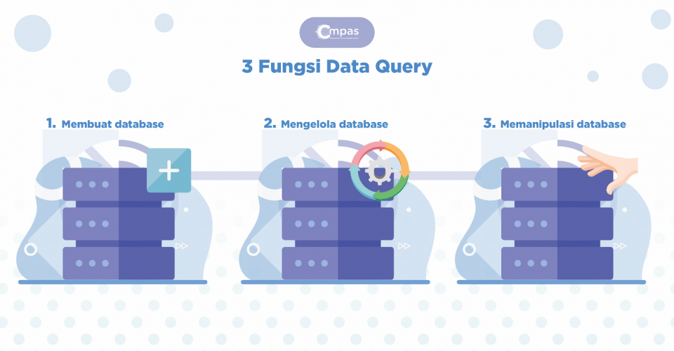 Data Query Adalah: Pengertian, Jenis, dan Fungsi