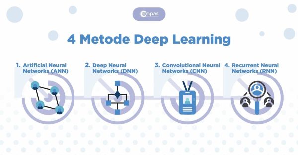 4 Metode Deep Learning dalam Data Science - Compas