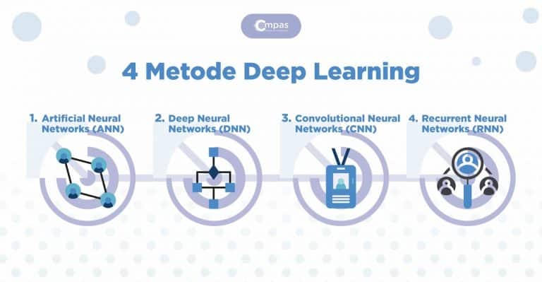 4 Metode Deep Learning dalam Data Science - Compas