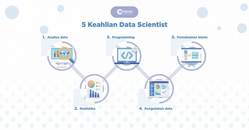13 Bentuk Keahlian Data Analyst and Scientist - Compas