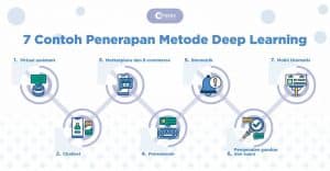 4 Metode Deep Learning dalam Data Science - Compas