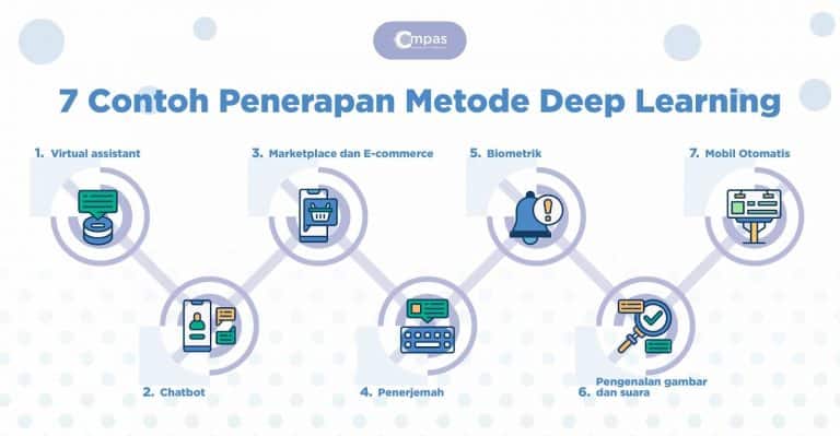 4 Metode Deep Learning dalam Data Science - Compas