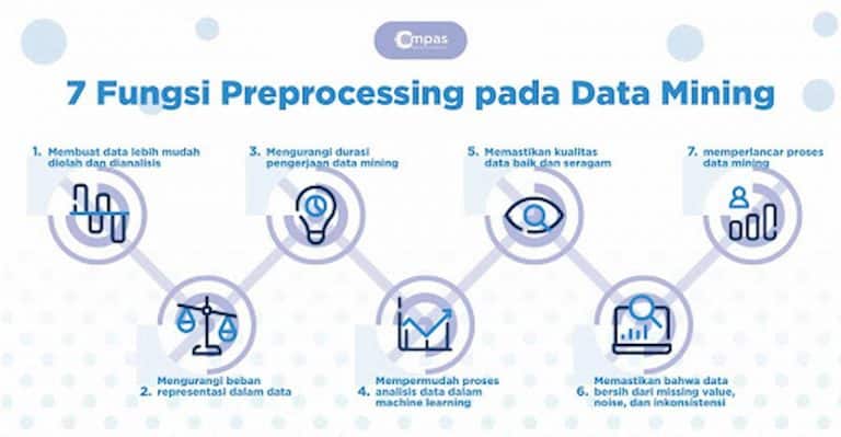 Cari Tahu 7 Fungsi Preprocessing pada Data Mining - Compas