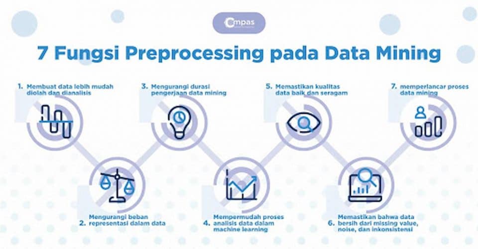 Cari Tahu 7 Fungsi Preprocessing pada Data Mining - Compas