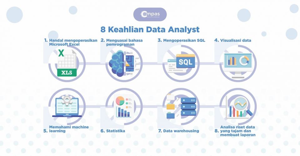 13 Bentuk Keahlian Data Analyst and Scientist - Compas