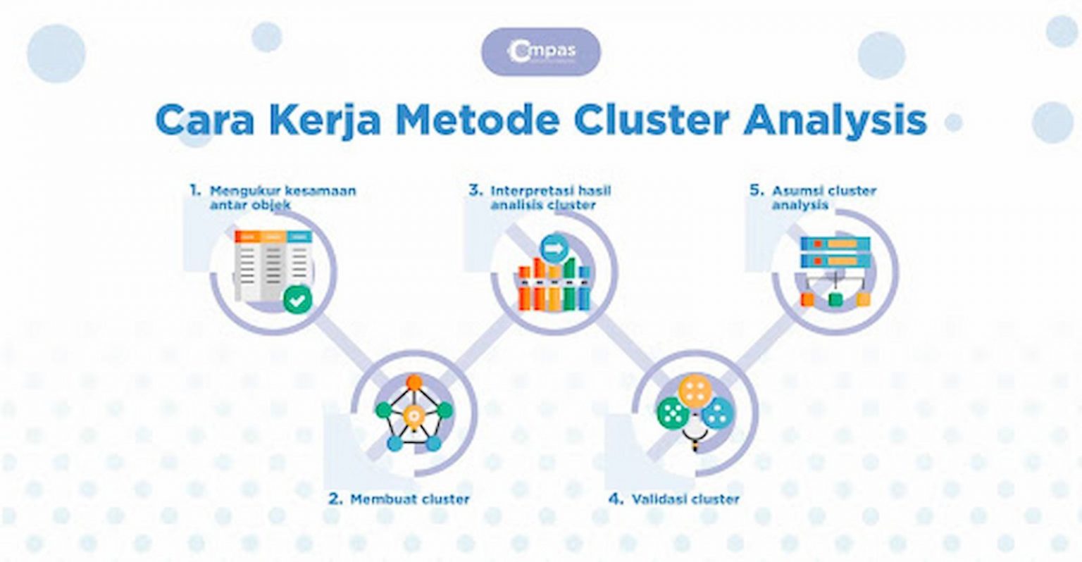 Metode Cluster Analysis Adalah: Arti, Jenis, dan Cara Kerja