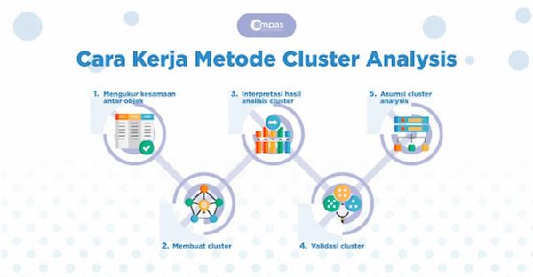 Metode Cluster Analysis Adalah: Arti, Jenis, dan Cara Kerja