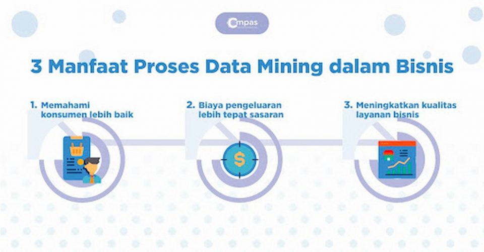 6 Proses Data Mining dalam Bisnis yang Penting - Compas