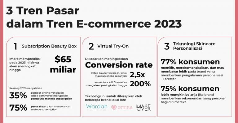 Business Forecasting Adalah Tren E-commerce 2023 - Compas